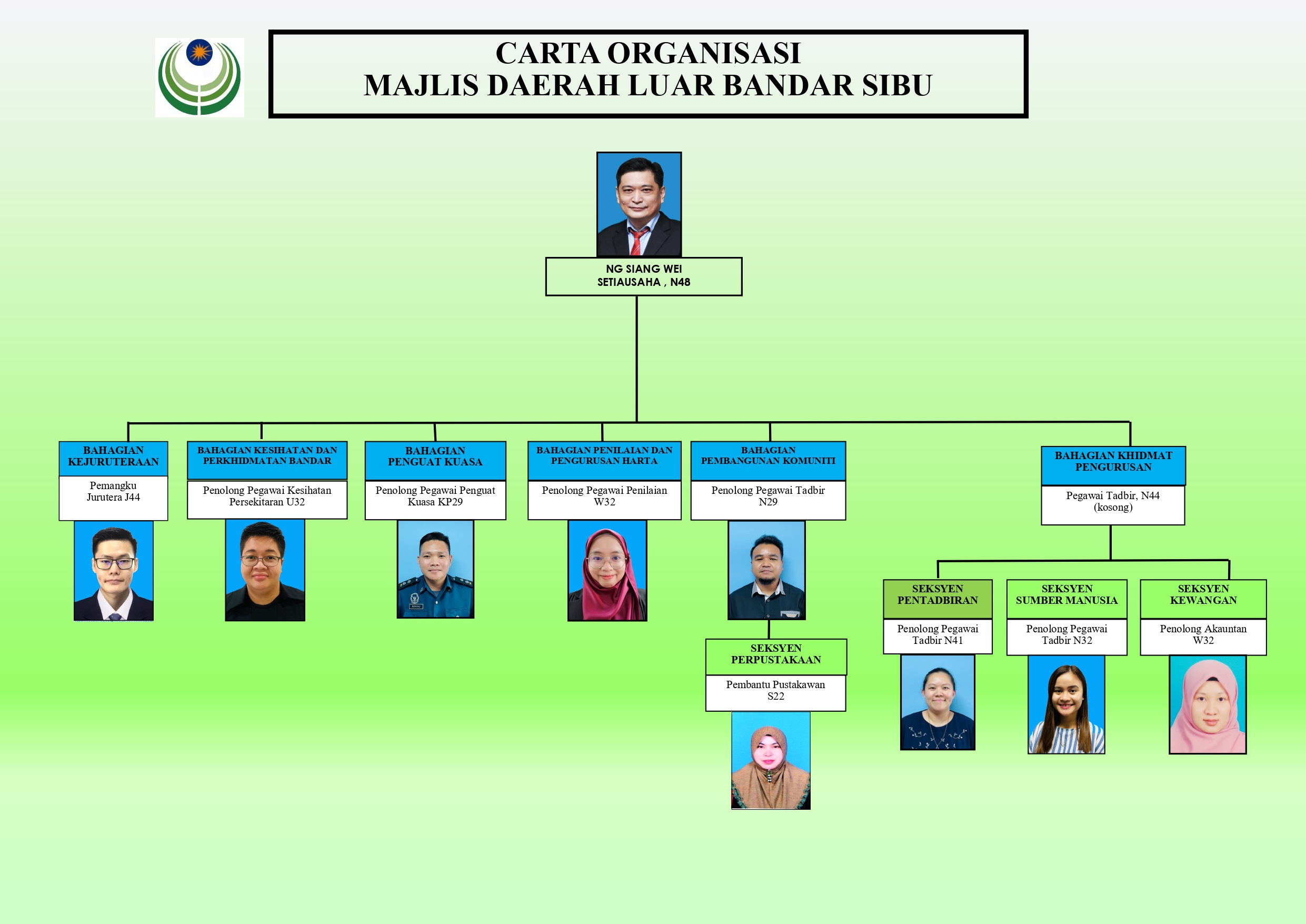 Ketua Jabatan - Laman Web Rasmi Majlis Daerah Luar Bandar Sibu